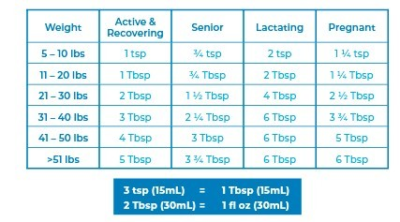 PetAg Dyne™ PRO HG Healthy Gut for Dogs - Fort Worth, TX - Handley's ...